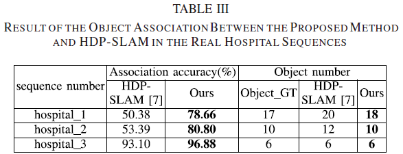 Object Association for Semantic SLAM | The Blog of Star Rain